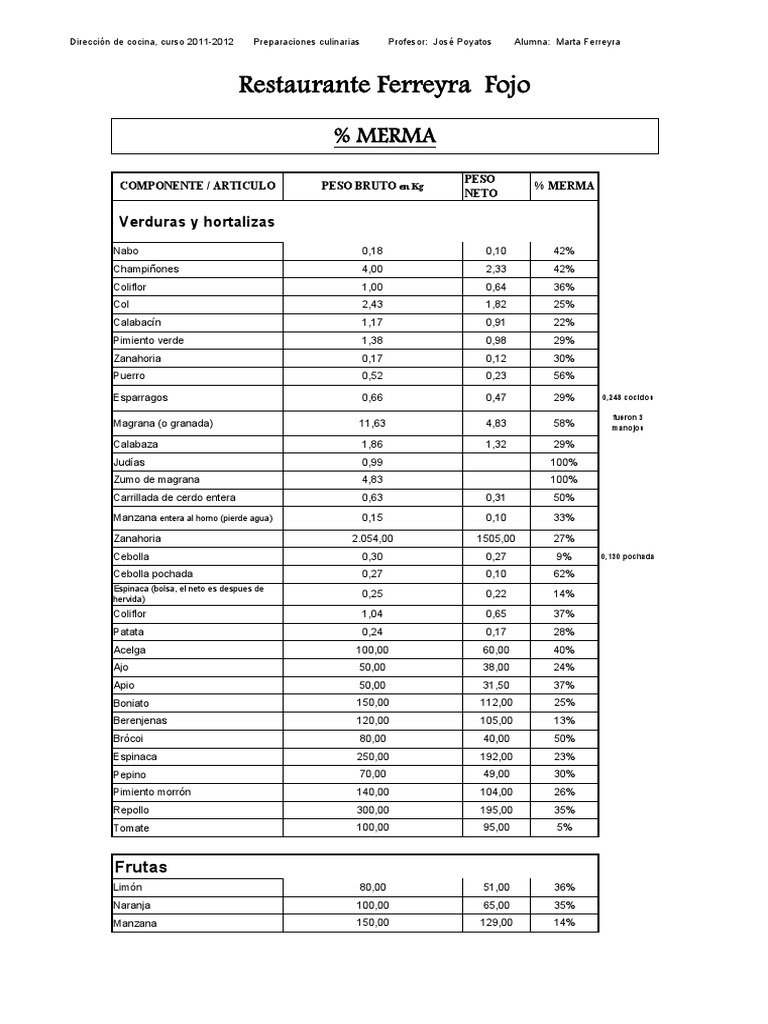 Tabla de Mermas PDF | PDF | Vegetales | Agronomía