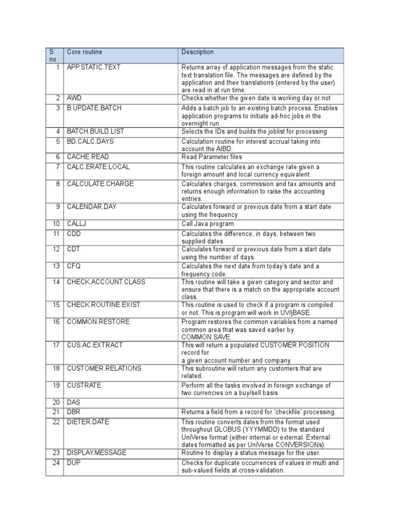 T24 Frequently Used Core Routines | PDF | Subroutine | Parameter (Computer Programming)