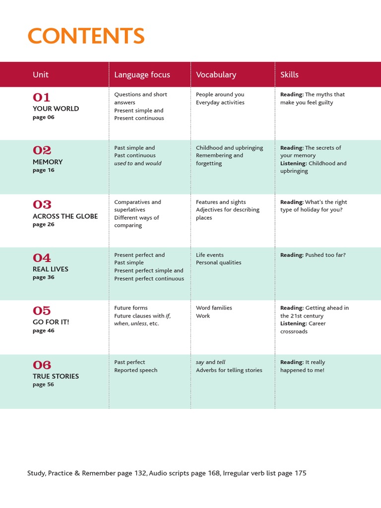 Cutting Edge Intermediate Scope and Sequences | PDF | Speech | Norm (Social)