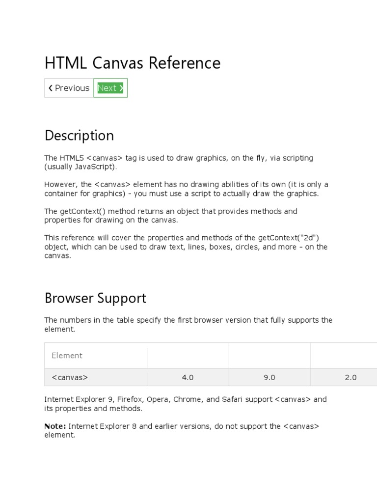Html Canvas Reference Description Pdf Internet Computing And Information Technology