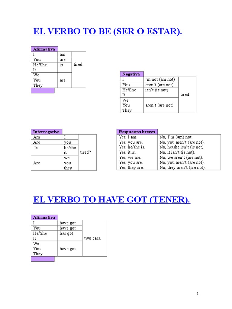 El Verbo To Be (Ser O Estar) .: Afirmativa | PDF
