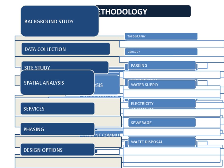 Animated Methodology | PDF | Computers
