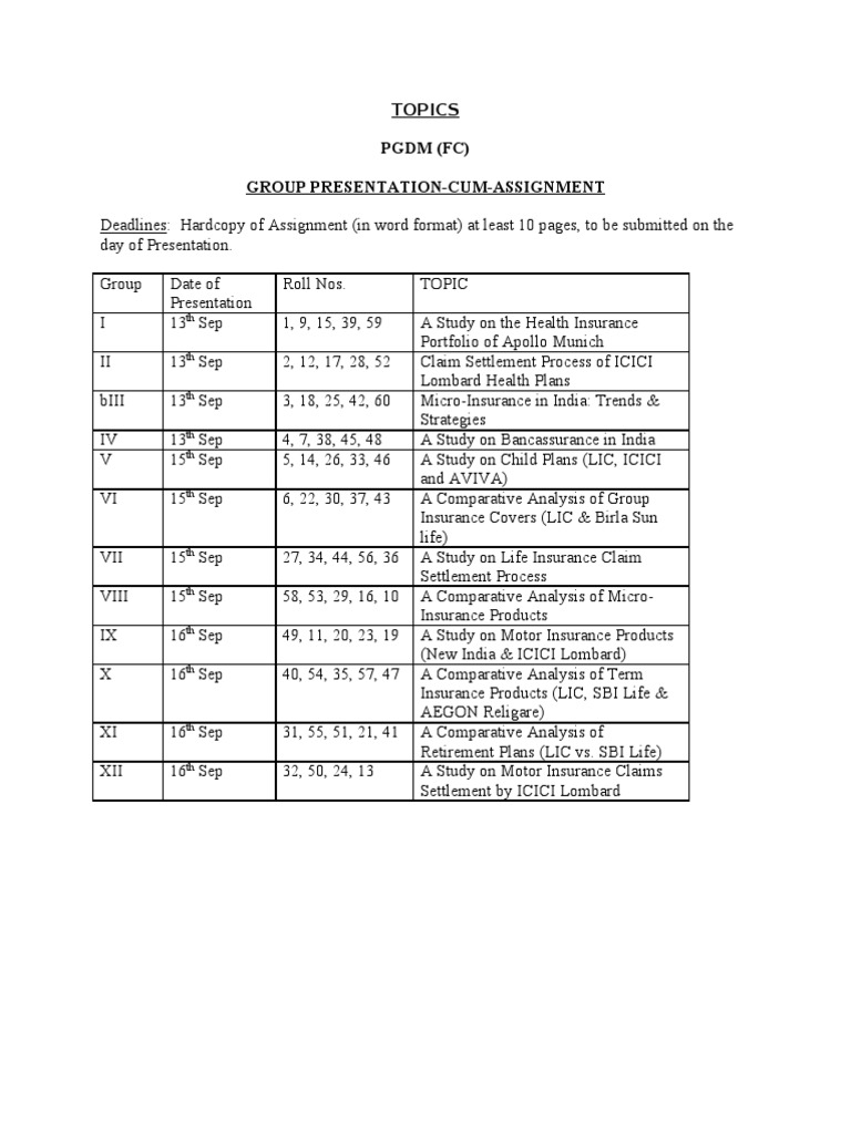 Ins II Assignments PGDMFC | PDF | Insurance | Financial Risk