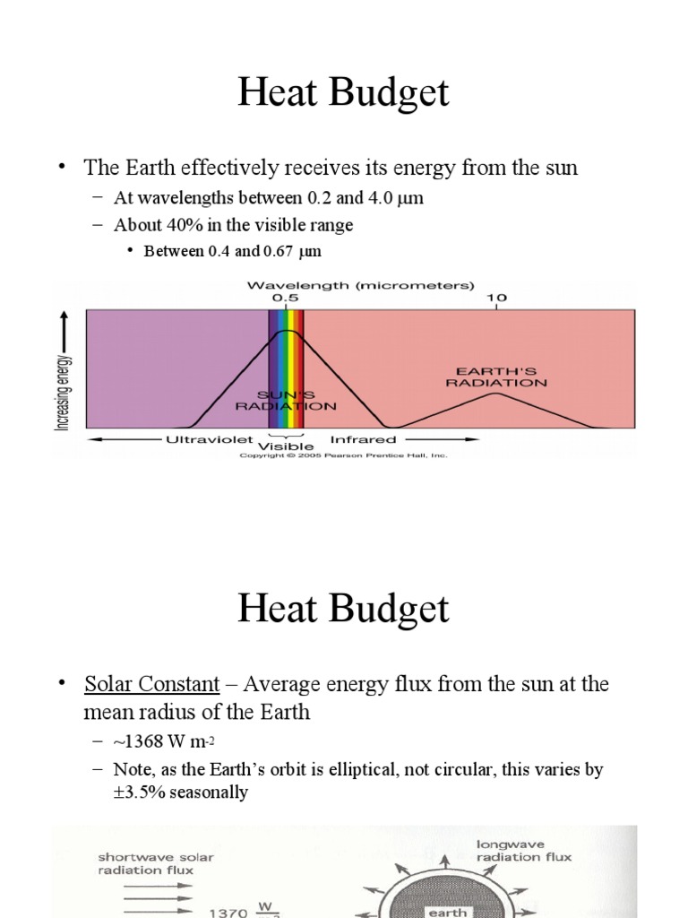 Heat Budget: - The Earth Effectively Receives Its Energy From The Sun ...