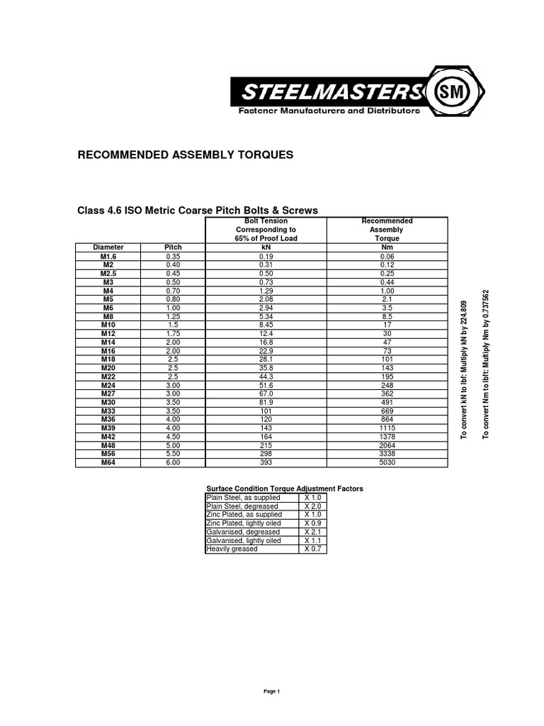 Steelmasters Torque Table | PDF | Screw | Metalworking