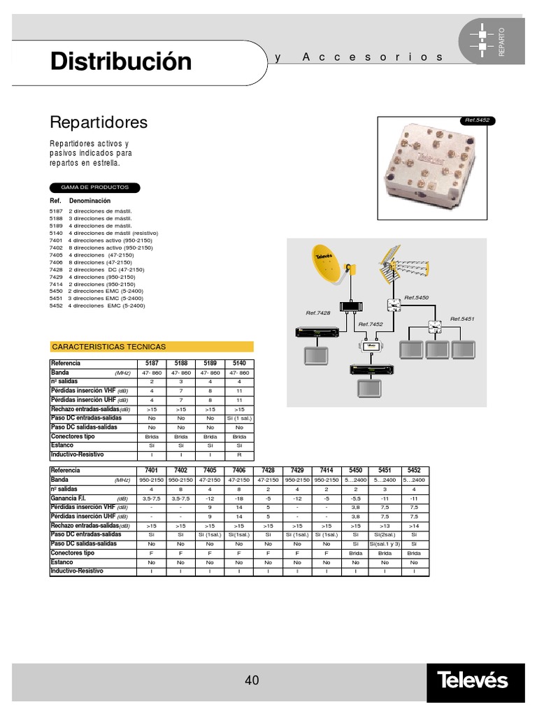 Catalogo Televes Distribucion PDF | PDF | Cable coaxial | Filtro ...