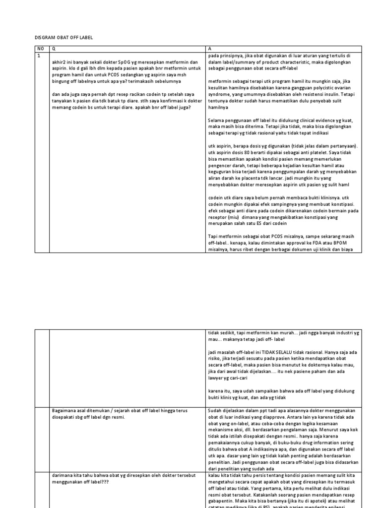 Penggunaan Obat Off-Label: Penjelasan dan Contoh | PDF