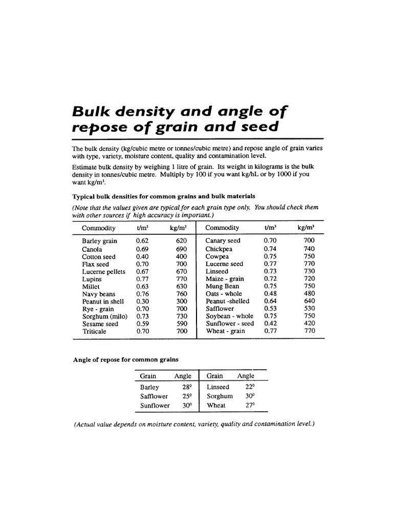 Bulk Density | PDF