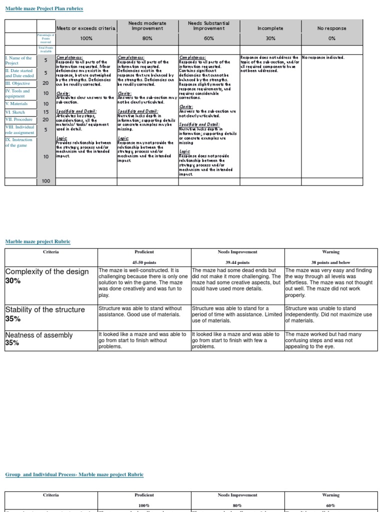 Marble Maze Project Plan Rubrics | PDF | Rubric (Academic) | Information