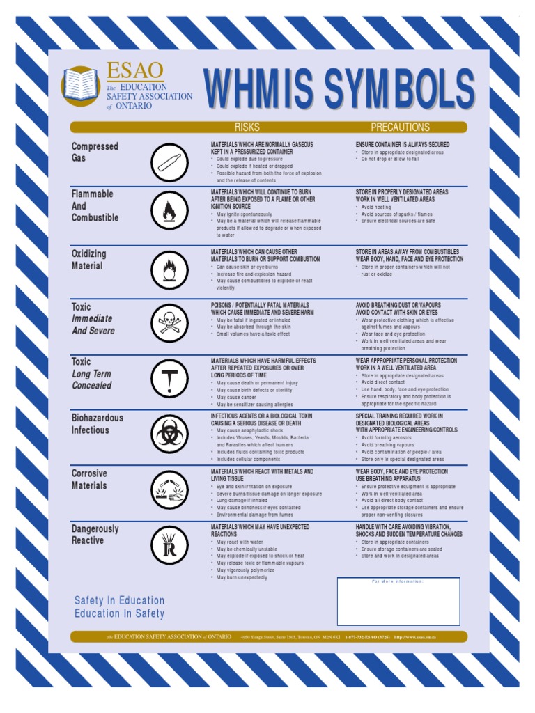 Whmis Symbols | Explosion | Combustion