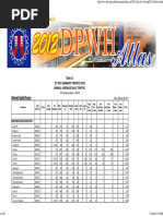 DPWH: History, Mission, and Vision | PDF | Business