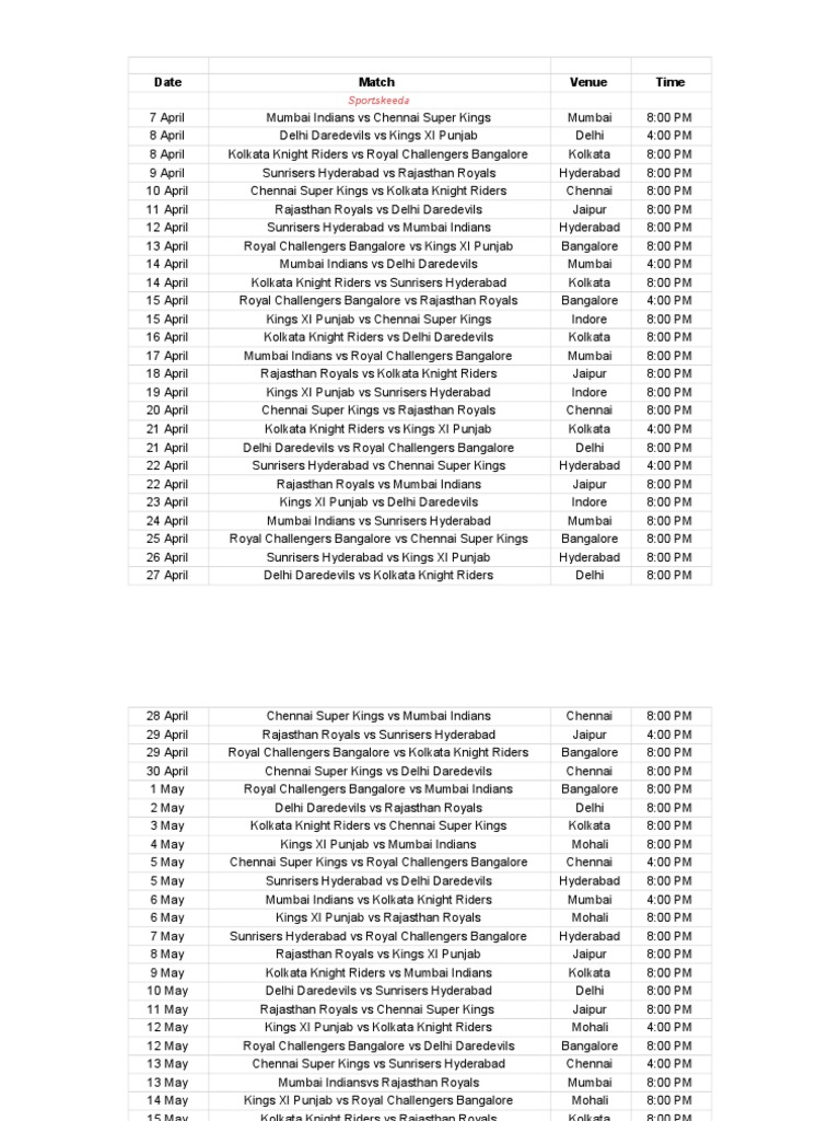 Ipl 2018 Schedule Download PDF | PDF | Cricket Competitions | Cricket