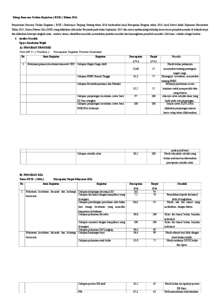 4.1.3.1a Hasil Identifikasi Masalah | PDF