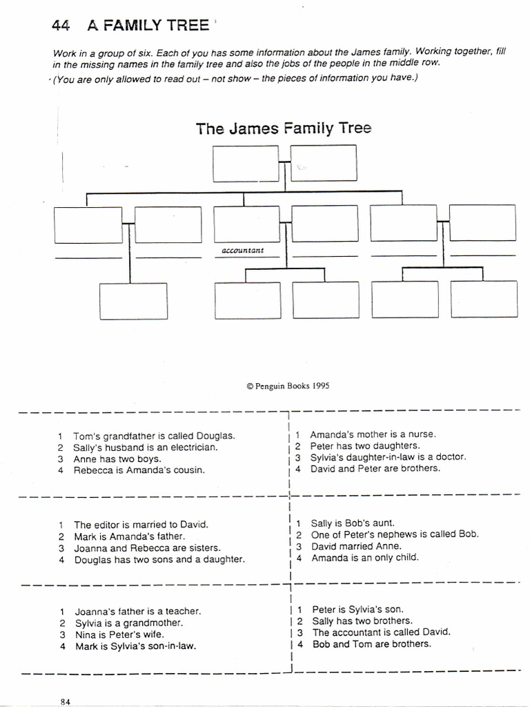 The James Family Tree | PDF