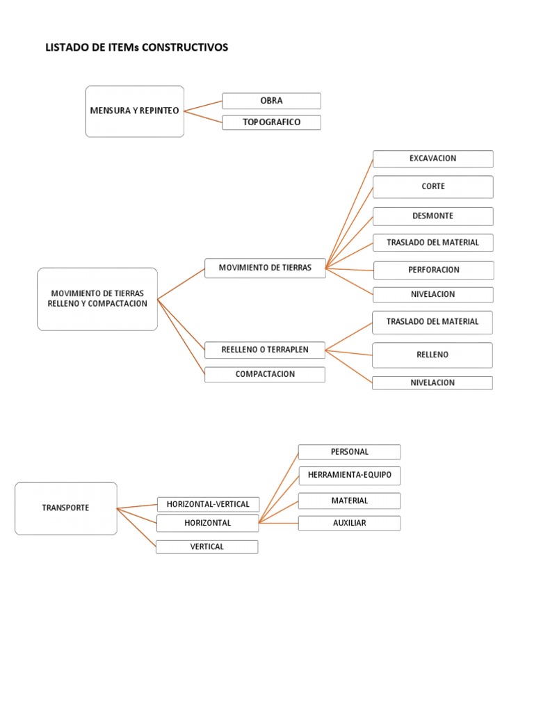 Listado de Items Constructivos | PDF