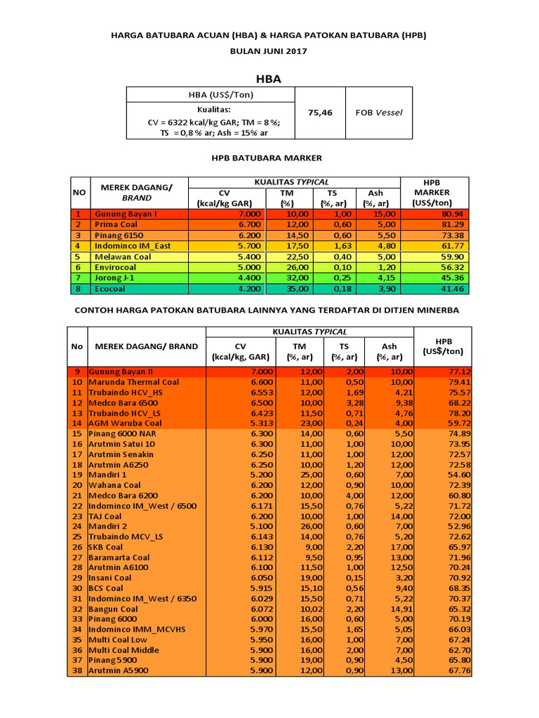 HBA Juni 2017 PDF | PDF