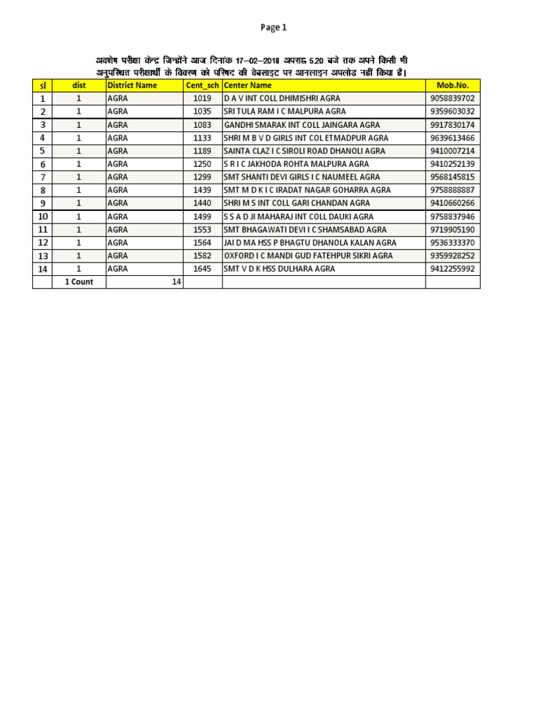 Pending Schools Upto 17-02-20018 at 5.20 PM | PDF