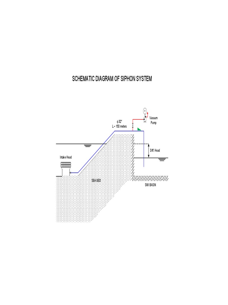 DWG Siphon | PDF