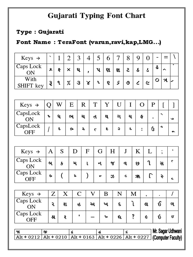 Gujarati Typing Font Chart | PDF