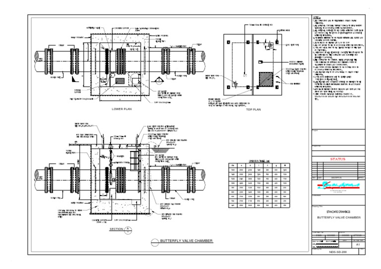 NDS SD 200 PDF | PDF