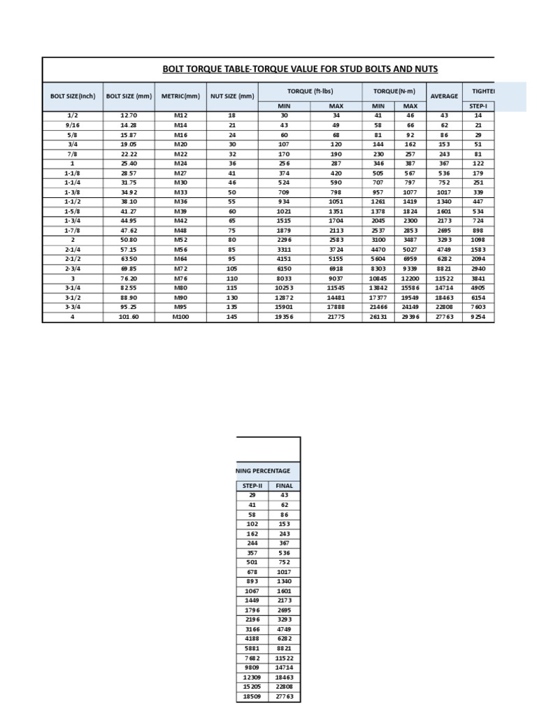 Torque Value_with Metric | Metalworking | Mechanical Engineering