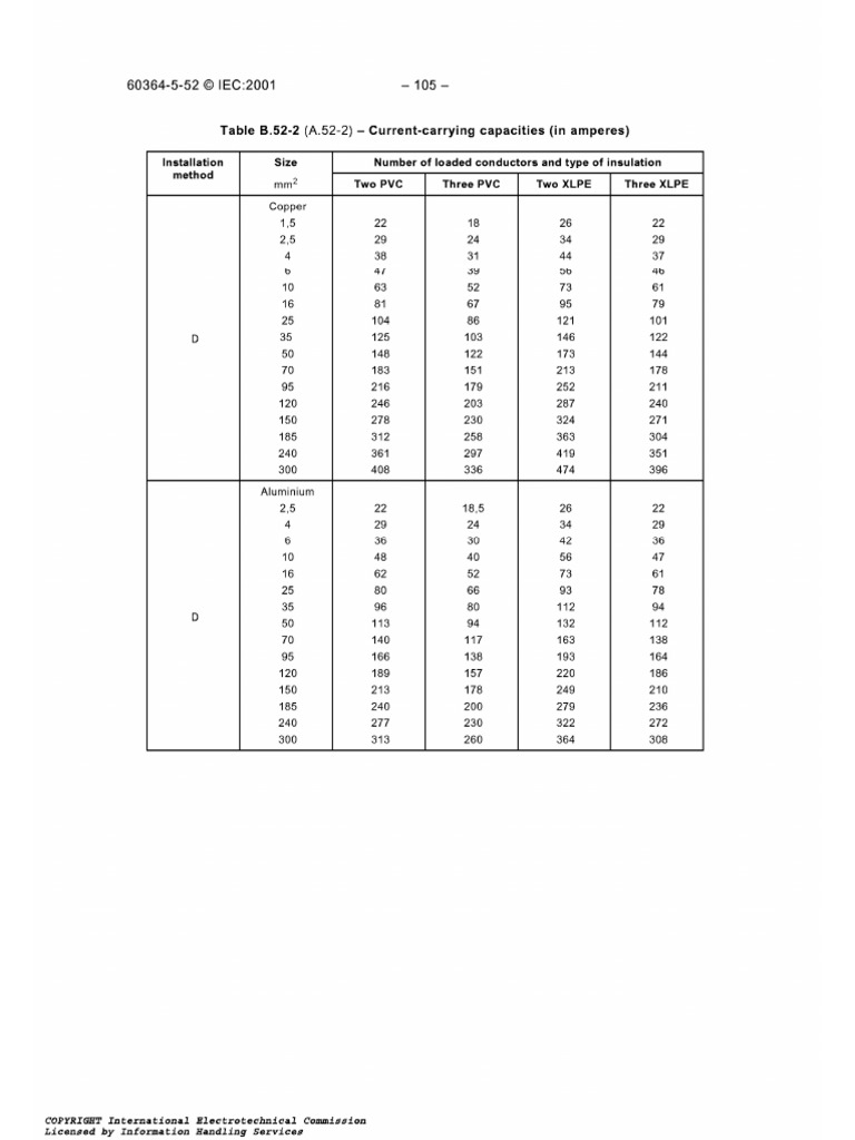 Iec 60364-5-52 A52-2 | PDF