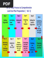 Revised Review and Approval Process of CLUP | PDF