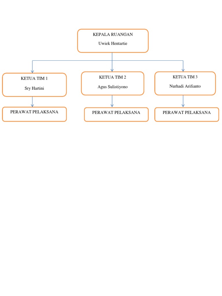 Bagan Makp Tim | PDF