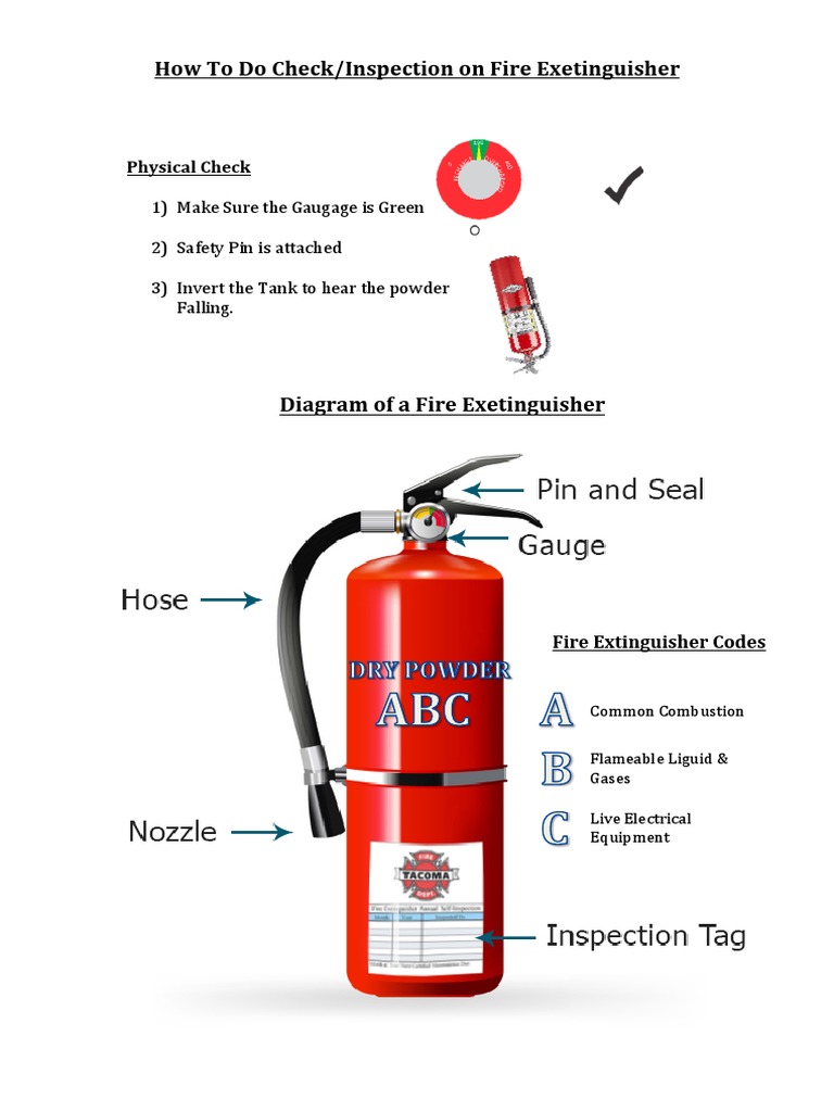 Fire Extinguisher Inspection Guide | PDF