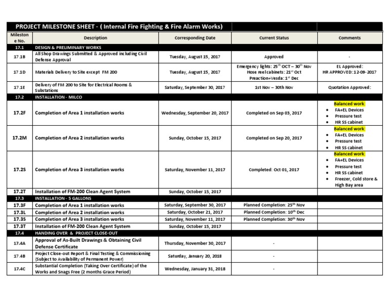 Project Milestone Sheet | PDF