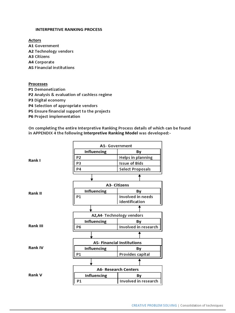 Ranking Process Details Pdf Internet Access E Commerce