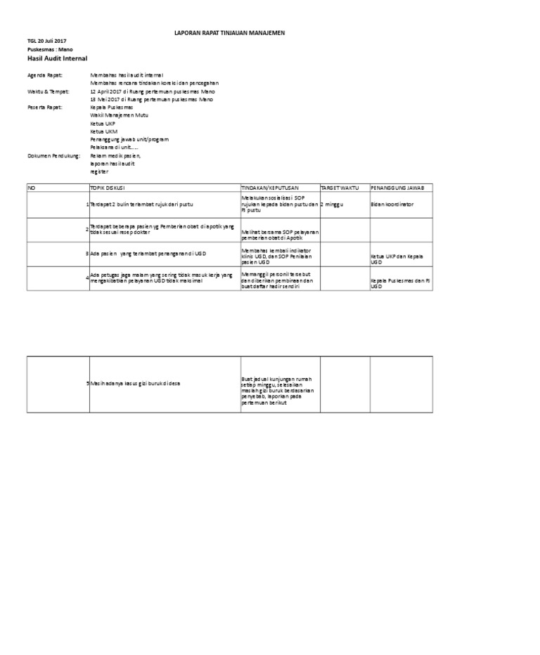 Contoh Format Laporan RTM | PDF