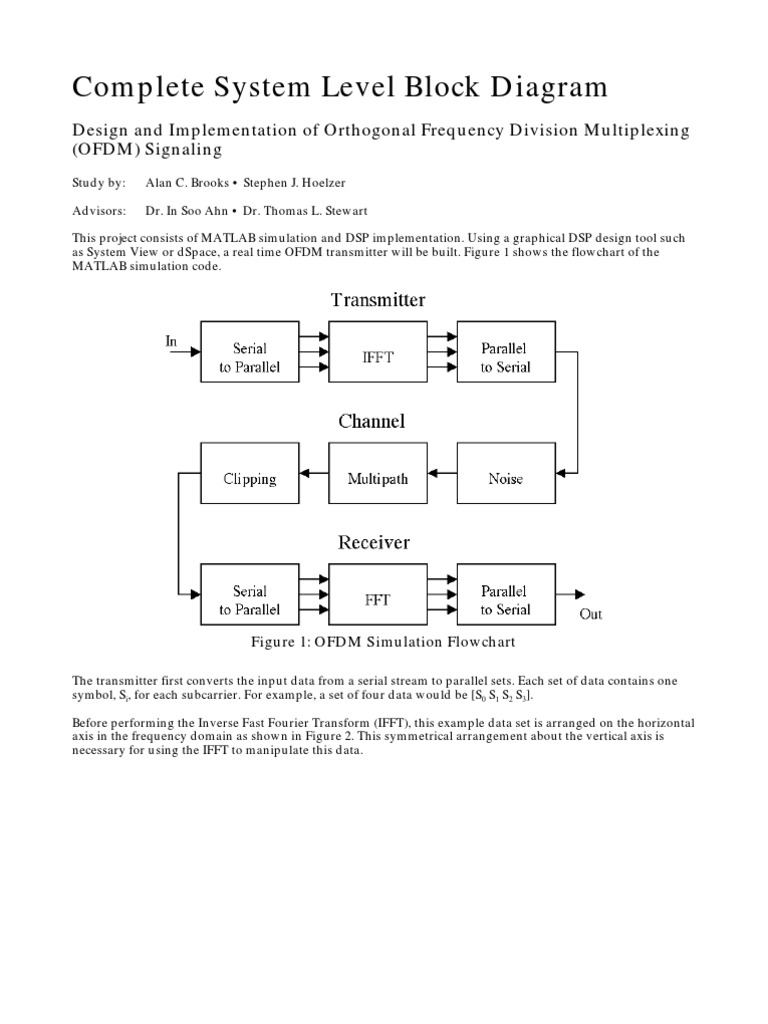 OFDM Complete Block Diagram | PDF | Orthogonal Frequency Division ...