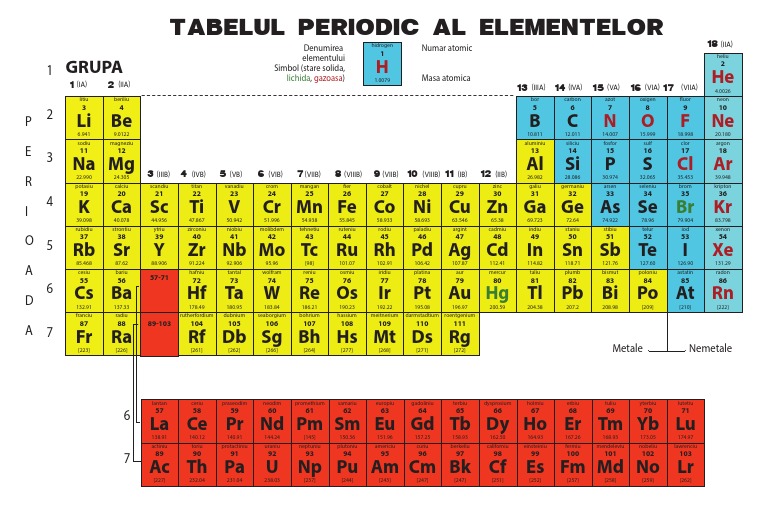 Tabelul Periodic Al Elementelor PDF | PDF
