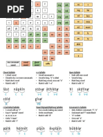 Fundations Letter Formation Guide | PDF | Leisure