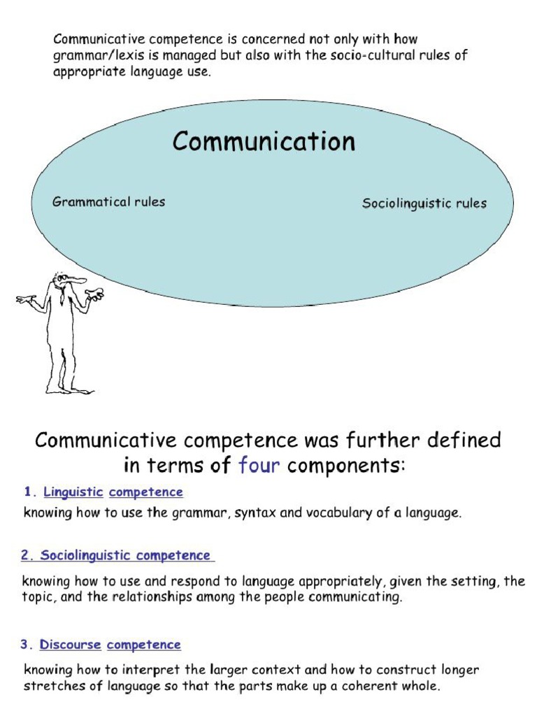 Communicative Competence | PDF