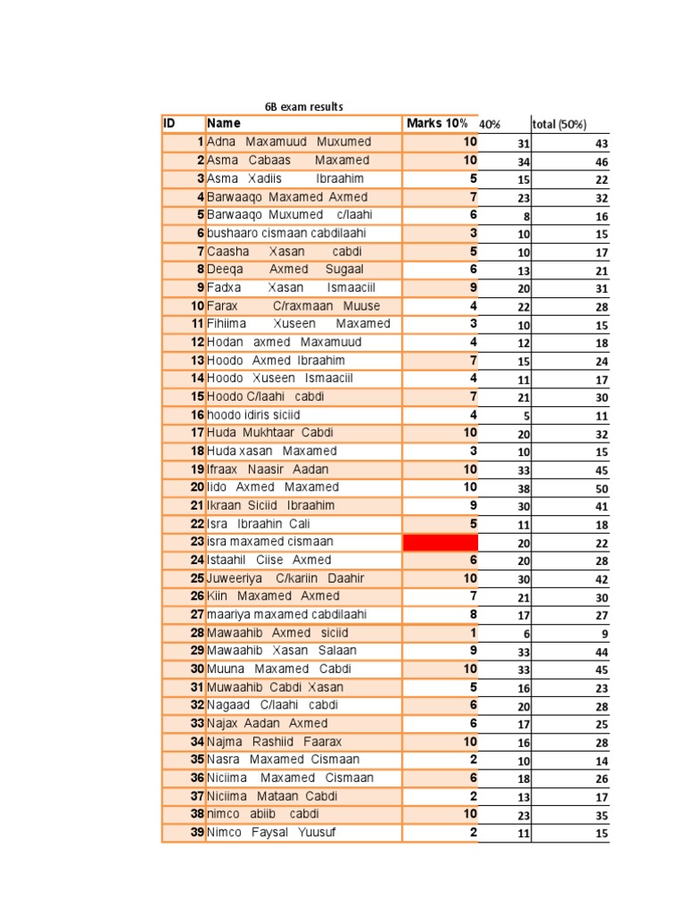 Class 6B Examresult | PDF