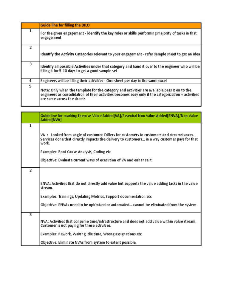 DILO Template | Software Testing | Software Bug | Free 30-day Trial ...