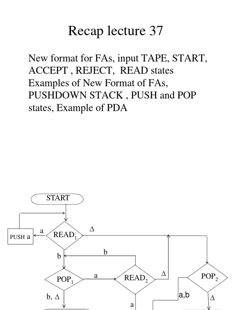 Theory Of Automata Cs402 Power Point Slides Lecture 38 Pdf Formal Methods Theoretical 
