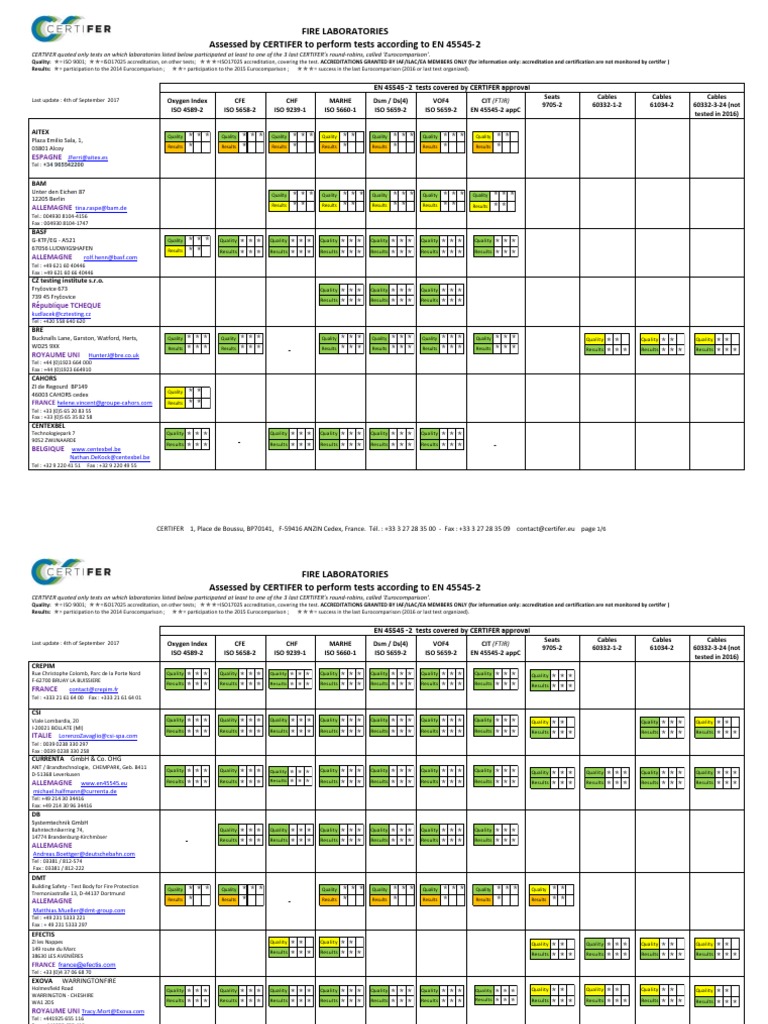 EN 45545-2 Fire Test Labs by CERTIFER | PDF | International ...