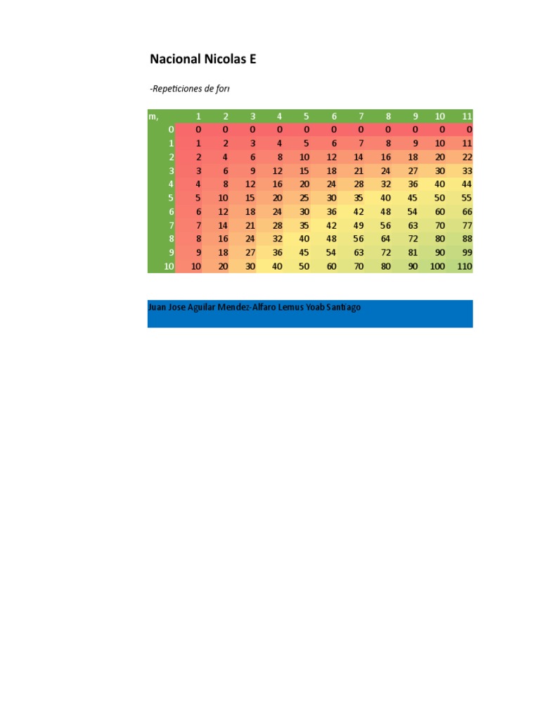 Times Tables Repetition Guide | PDF