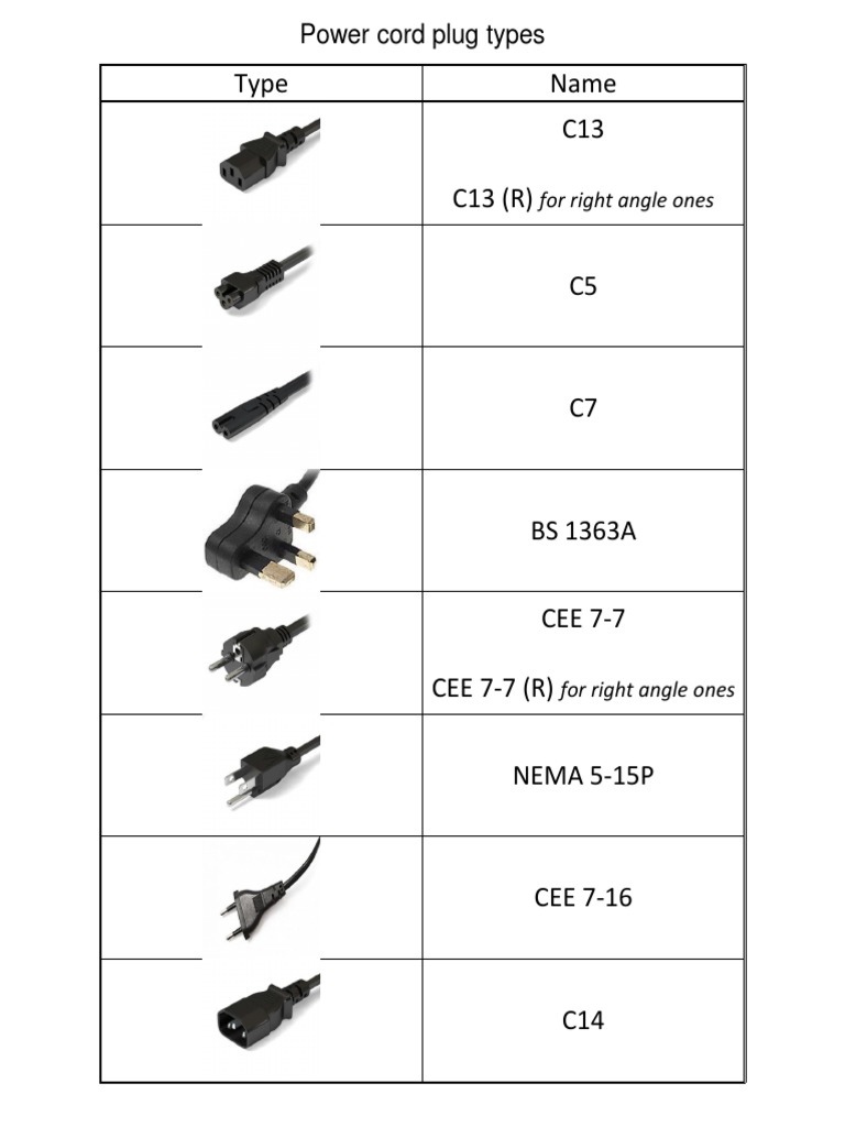 Power Cords Plugs Types | PDF | Ac Power Plugs And Sockets | Electric Power