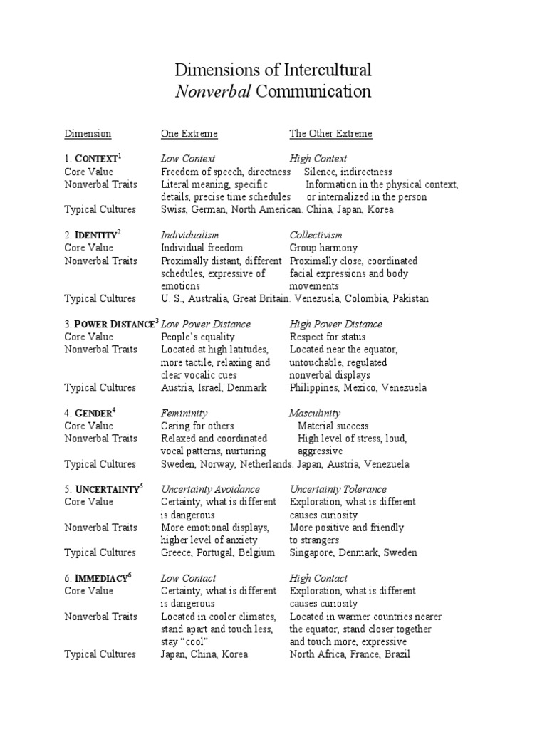 Dimensions Intercultural Nonverbal Communication | PDF | Nonverbal ...