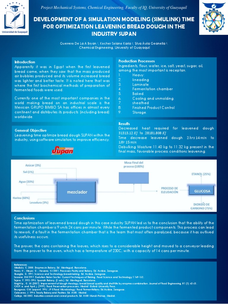 Development of A Simulation Modeling (Simulink) Time For Optimization Leavening Bread Dough in ...