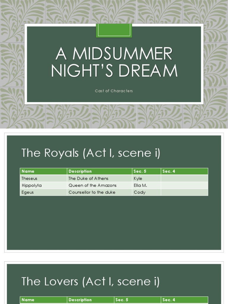 A Midsummer Night's Dream Characters | PDF