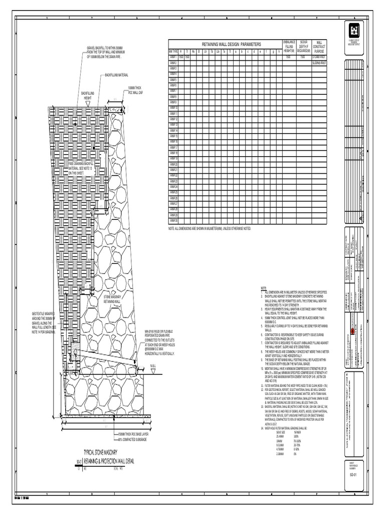 Retaining Wall Design Parameters: U.S Army Corps of Engineers Middle ...