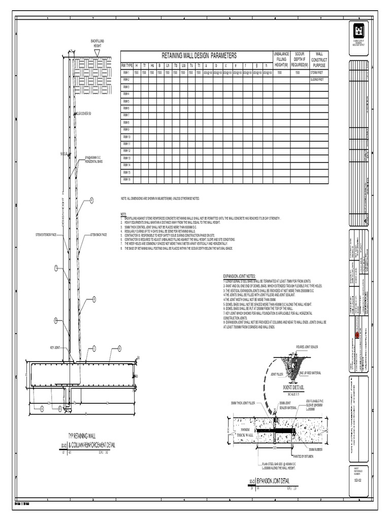 Retaining Wall Design Parameters: Unbalance Filling Height (M) Scour ...