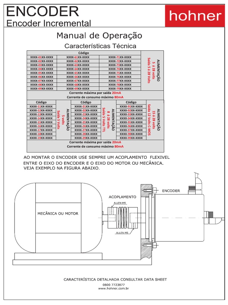 Manual Encoder Hohner | PDF