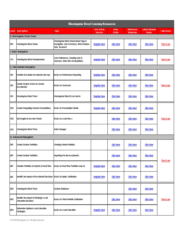 Morningstar Learning Resources | PDF | Asset Allocation | Portfolio ...
