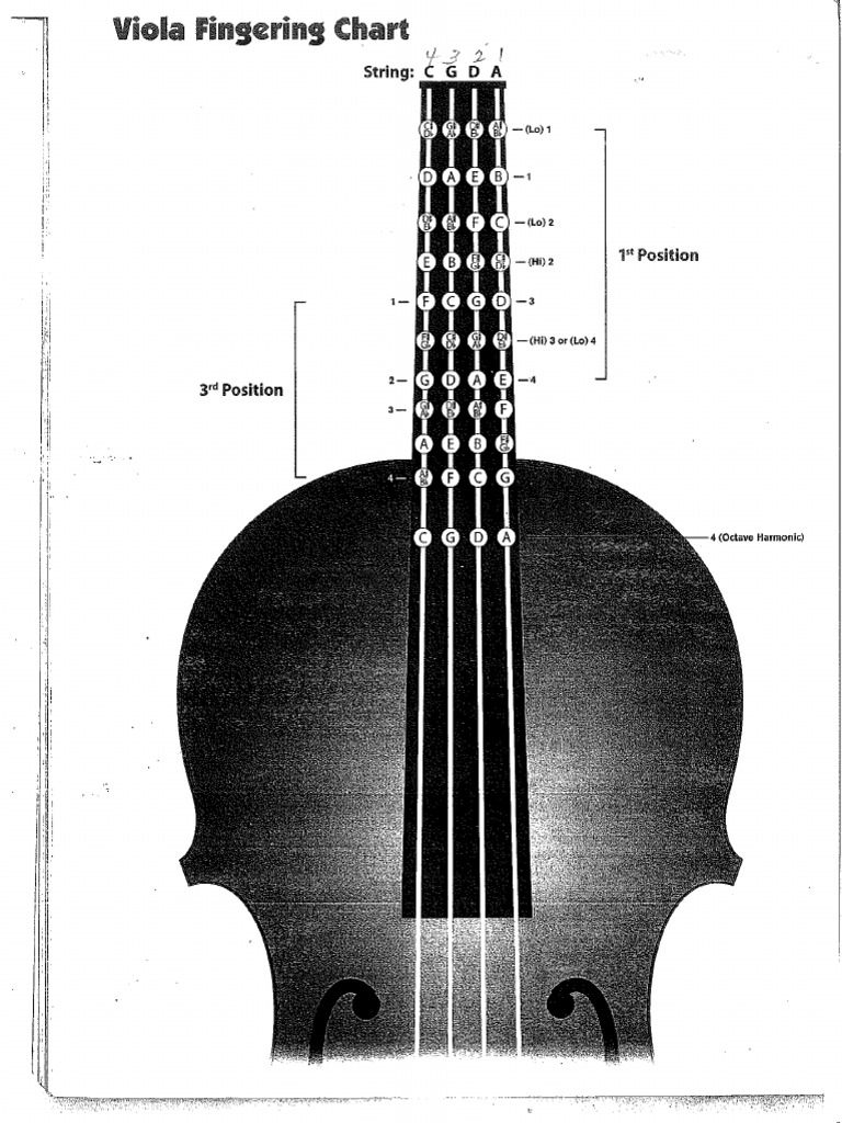 Viola Fingering | PDF